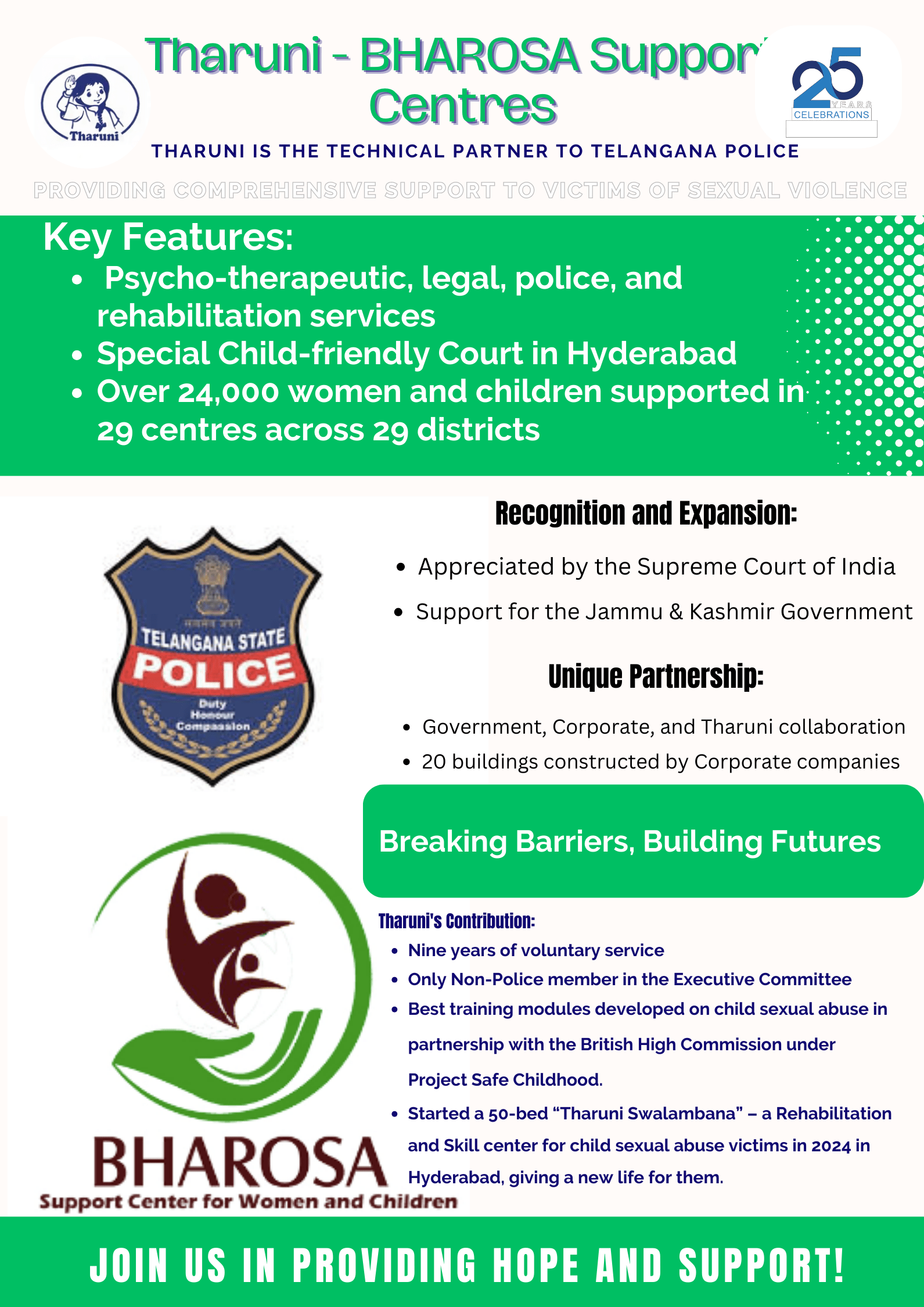 Bharosa Support Centres - Tharuni