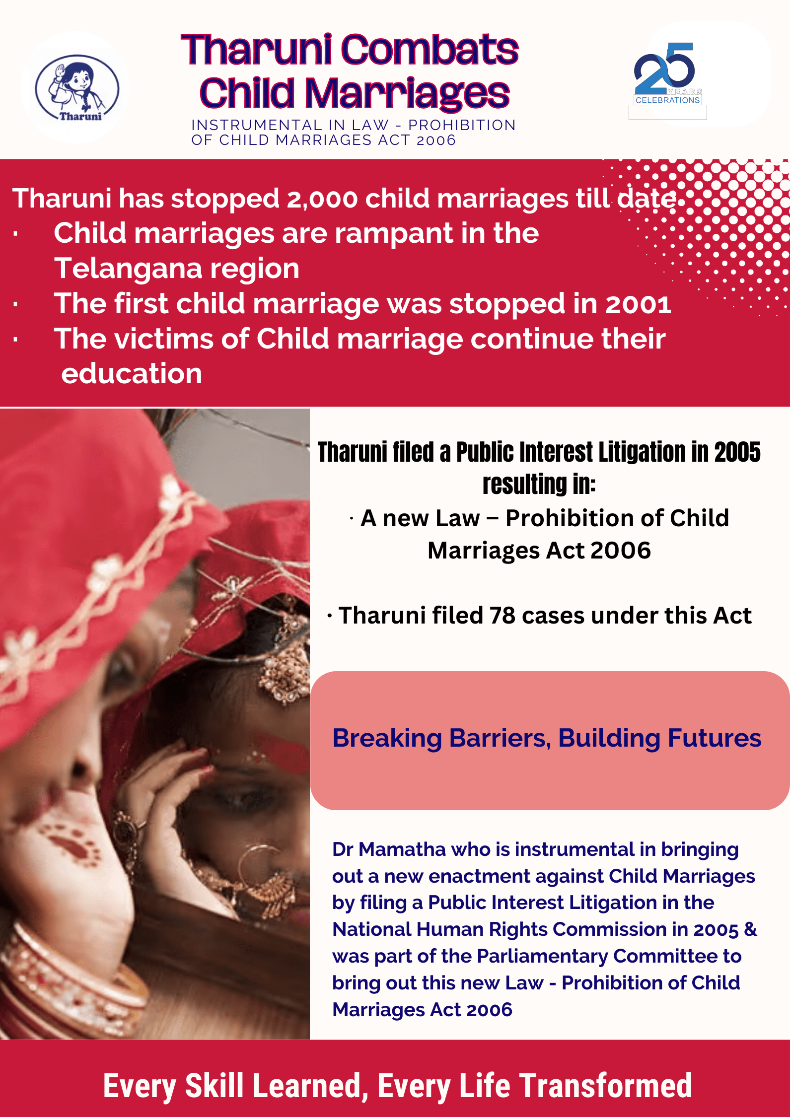 Achievements - Tharuni